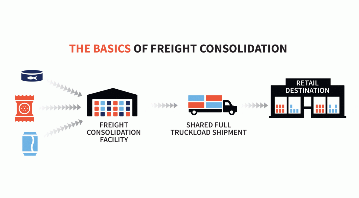 Understanding Freight Forwarding Services Offered by 3PL Providers ...